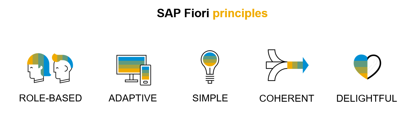 SAP UI5 | What is SAP UI5?| SAP UI5 vs Fiori