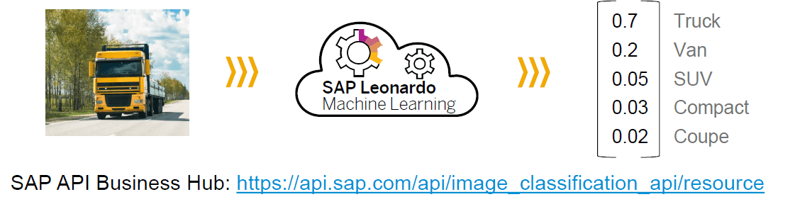 SAP Leonardo Machine Learning - Softat