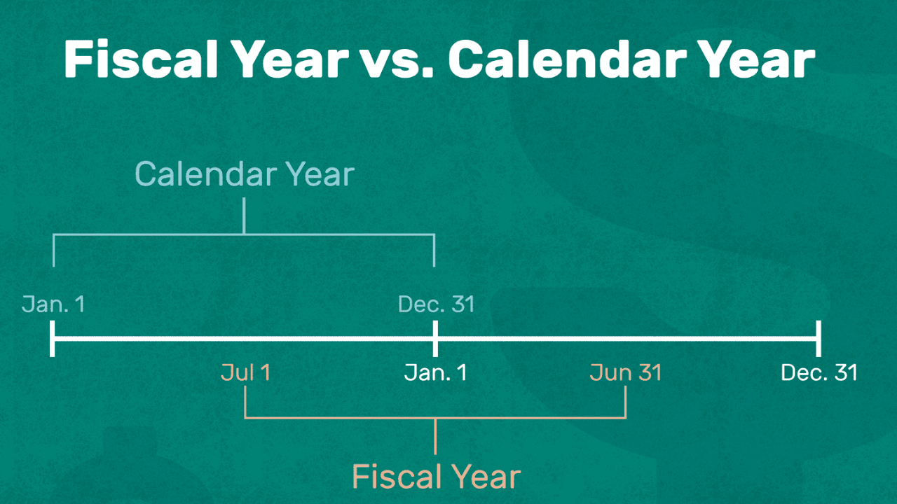 Understanding the Fiscal Year: Definition, Importance, and Global ...