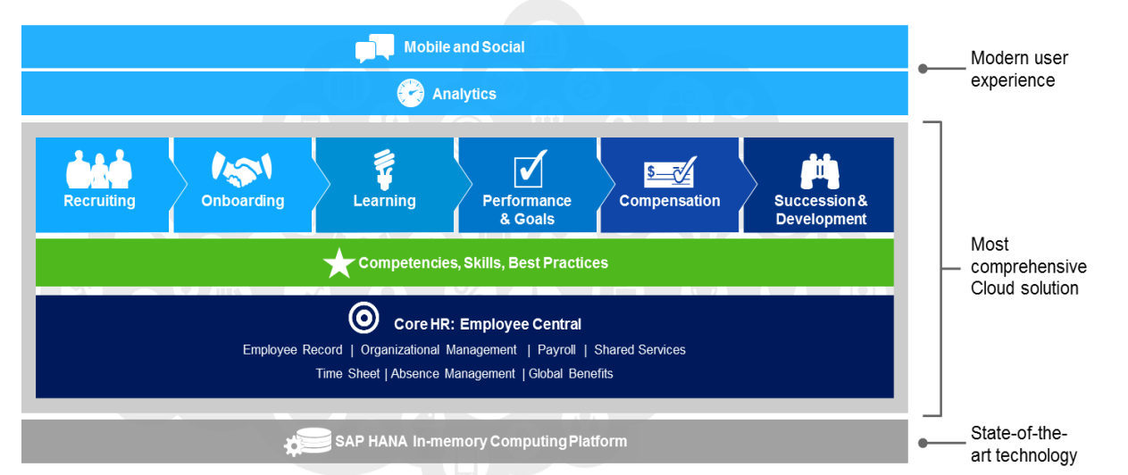 SAP Group and Technology: Driving Digital Transformation for Businesses ...