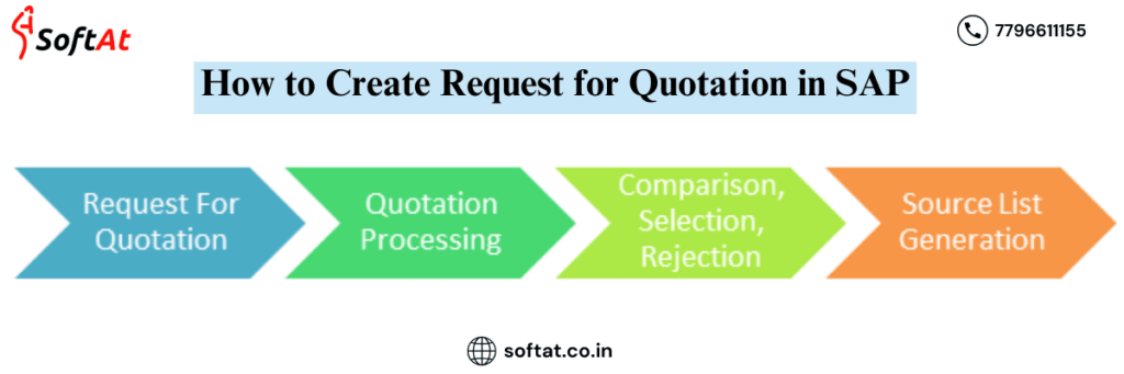 How to Create Request for Quotation in SAP - Softat