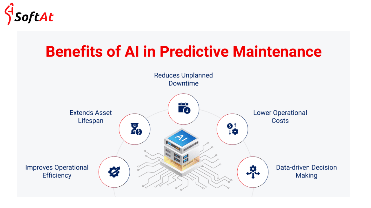 Intelligent Monitoring: Using AI for Automated Issue Detection and ...